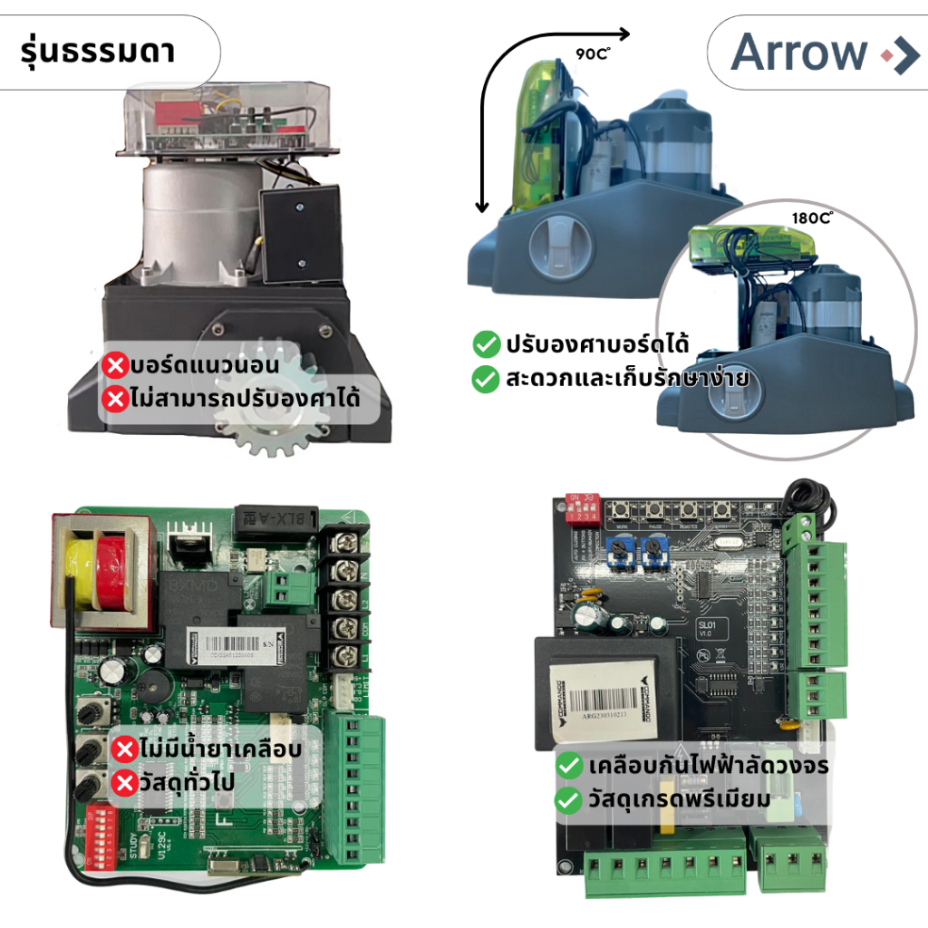 มอเตอร์ประตูรีโมท Arrow รุ่น Eco Series 600AC 1000AC รับประกันมอเตอร์ 2 ...
