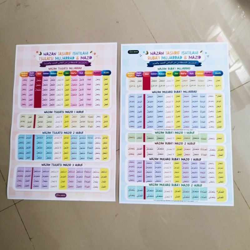 Poster Tashrif Istilahi Tsulatsi dan Ruba'i Mujarrad dan Mazid | Lazada ...