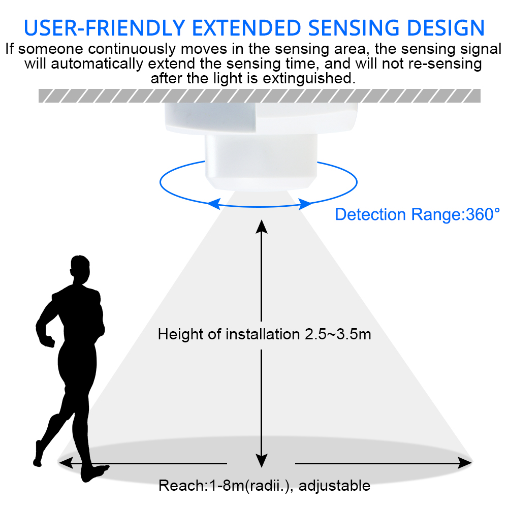 【Unique features】LED Movement Sensor Motion Light Switch Motion Sensor ...