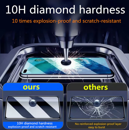 For Huawei P20, P20 Pro, P30, P30 Lite, P40, P40 Lite, P50 Rainbow Rinbo Tempered Glass Screen ...