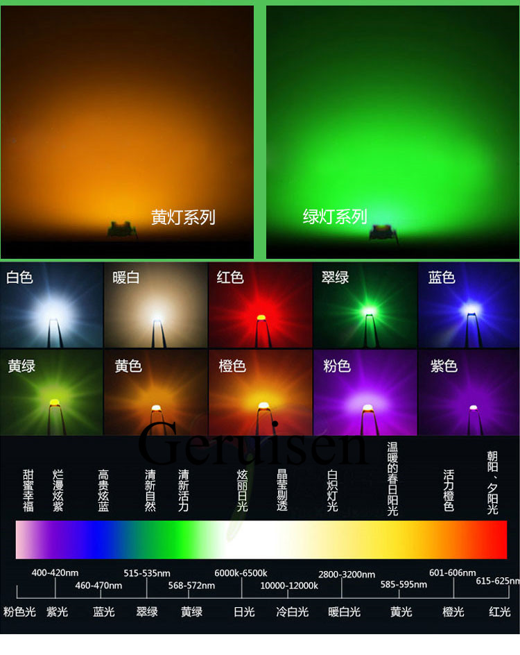 【GlobalTrendz】100pcs/lot SMD LED Diodes 3528 1210 Diode SMD LED Diodo ...