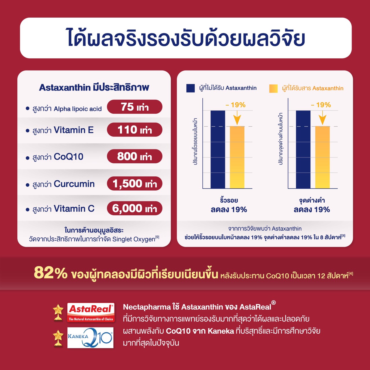 AstaReal Astaxanthin CoQ10 by Nectapharma ผิวสวย ชะลอวัย กันแดด - เนคตา ...