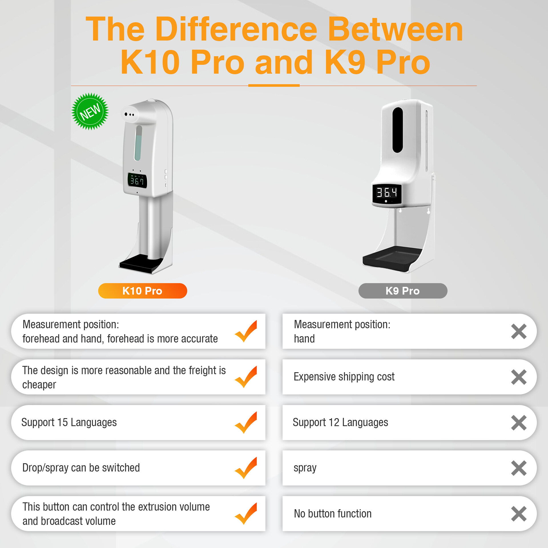 K3 Pro ที่วัดอุณหภูมิ เครื่องวัดอุณห วัดอุณหภูมิ0.1วินาที ไม่ต้องสัมผัส ...