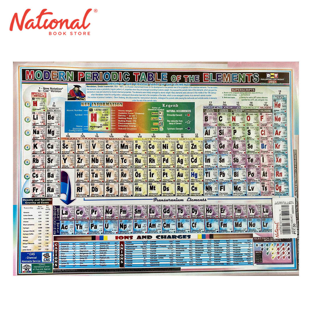 Modern Periodic Table of the Elements (Small) - Charts & Posters ...