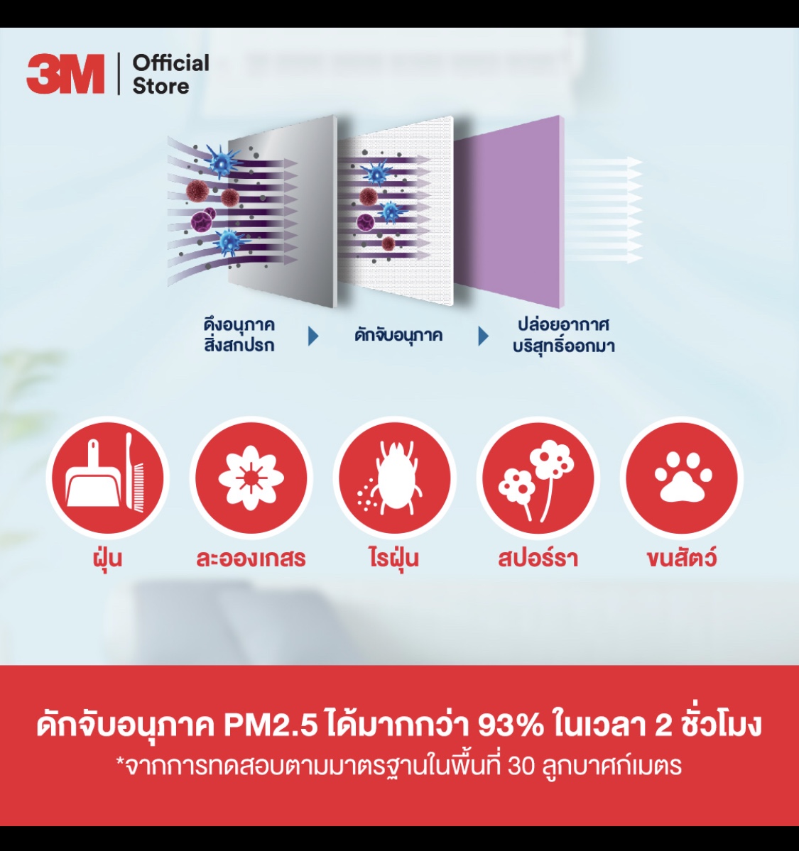 3m air filter แผ่นกรองฝุ่น แบคทีเรีย PM2.5 3m filtrete 3M Filtrete 15x24 และ 48 นิ้ว แผ่นดักจับ ...