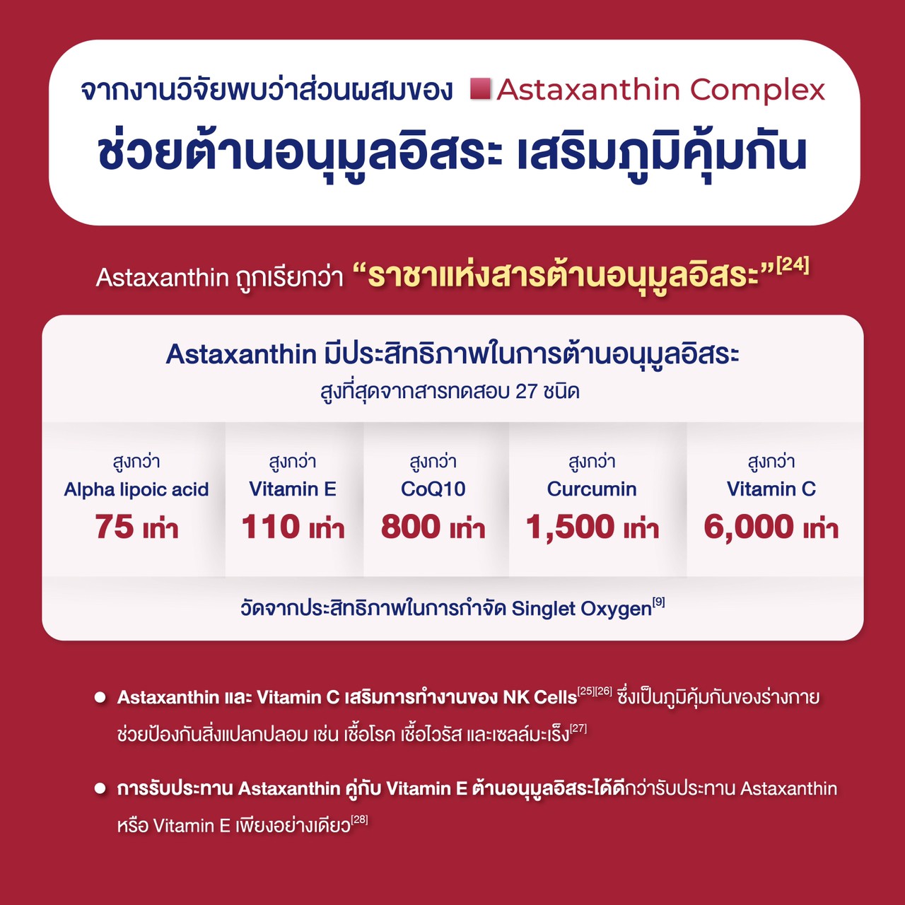 AstaReal Astaxanthin CoQ10 by Nectapharma ผิวสวย ชะลอวัย กันแดด - เนคตา ...