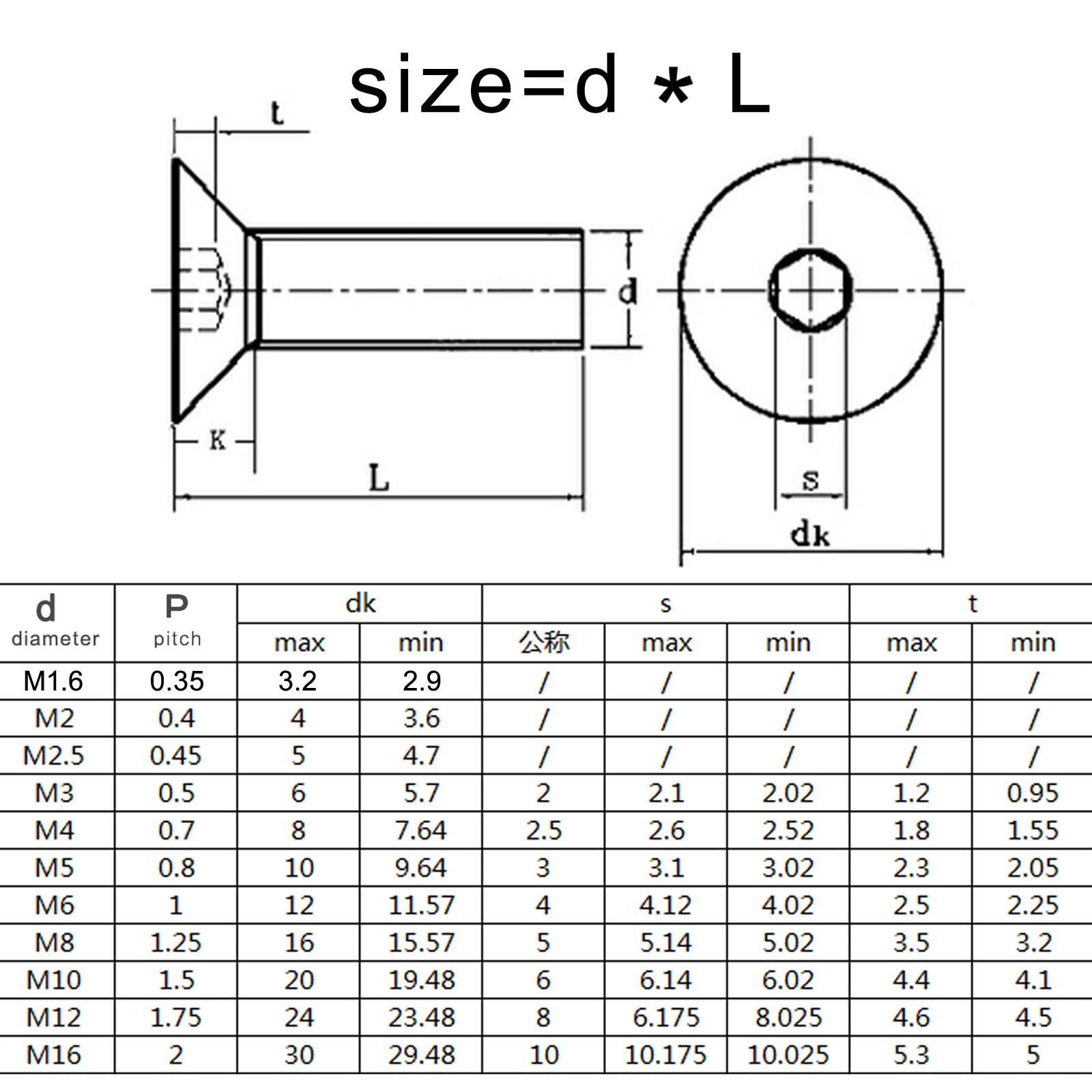 1/5/10/50pc M1.6 M2 M2.5 M3 M4 M5 M6 M8 304 A2 Stainless Steel Din7991 ...