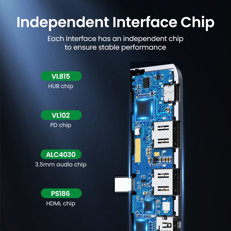 4K 60HzUGREEN 5-in-1 5Gbps USB C Multiport Adapter HUB อุปกรณ์แปลง ...