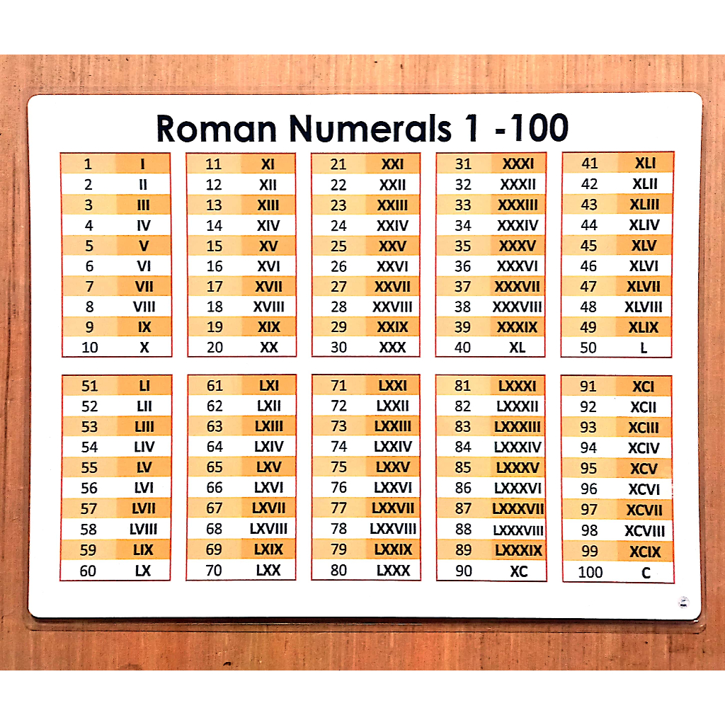 COD Laminated chart Roman Numerals 1-100 Educational chart for kids ...