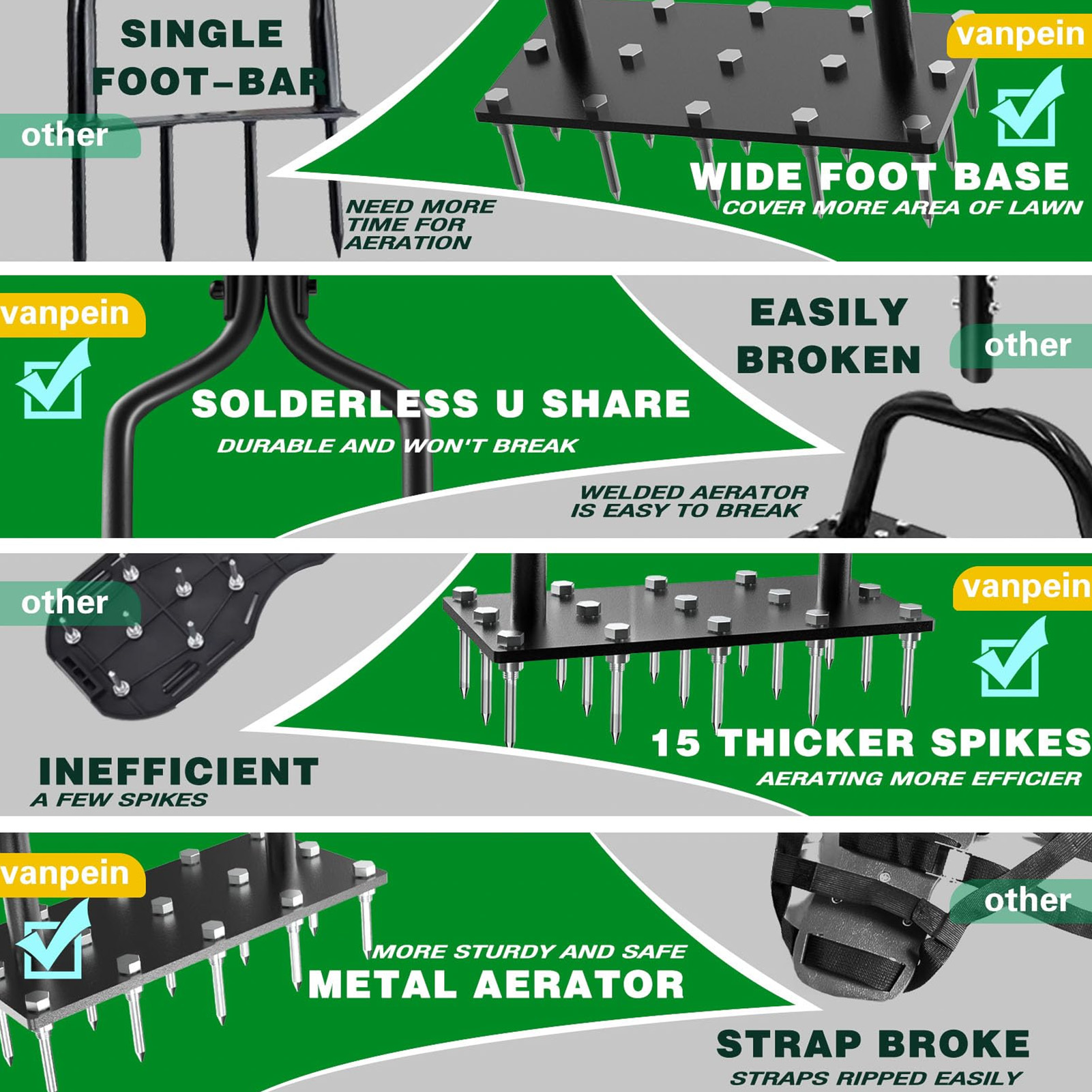 Lawn Aerator Lawn Aerator Coring Tool Rectangular Foot Pedal for Garden ...