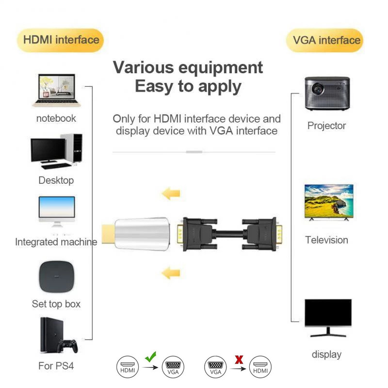 ส่งเร็ว Adapter HDMI to VGA Audio Converter อะแดปเตอร์ แปลงสัญญาณภาพ ...