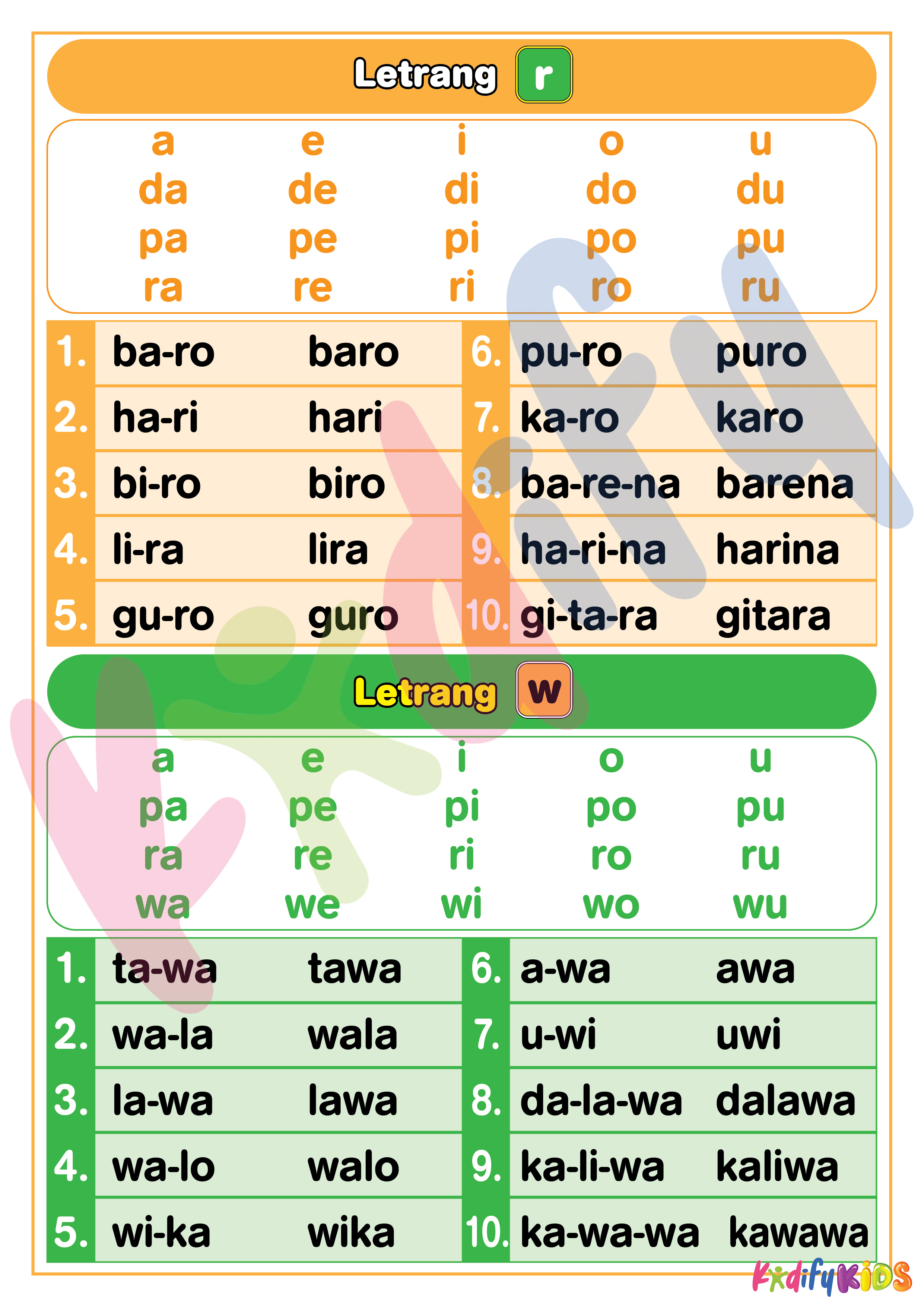 Educational Learning Materials and Charts For Kids - Laminated in A4 ...