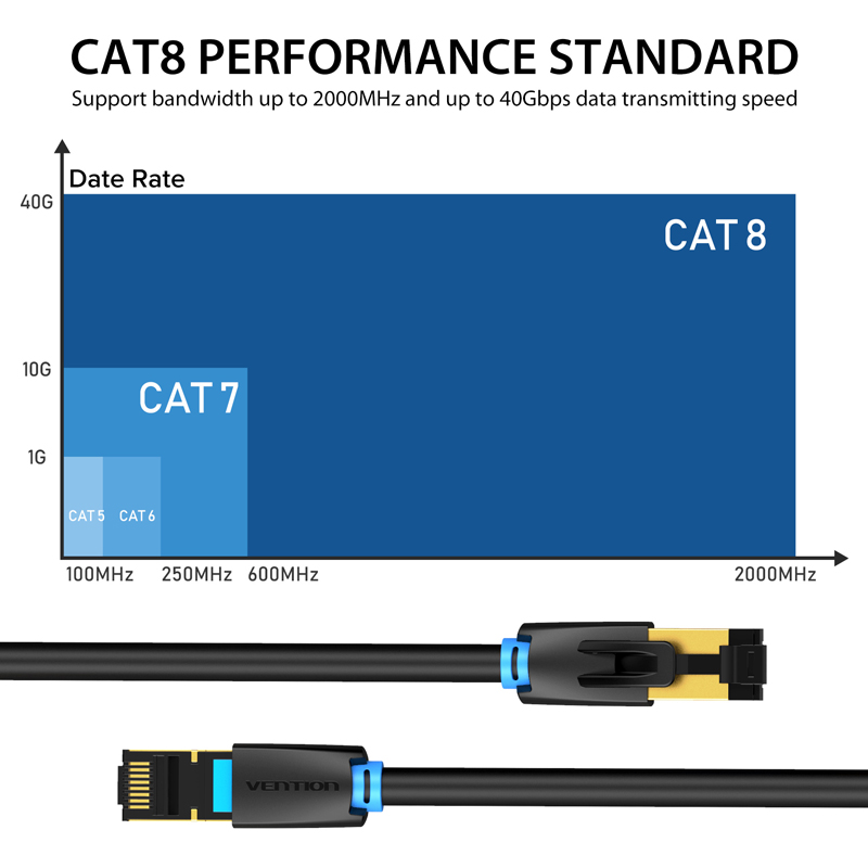 Vention สายแลน Cat8 Ethernet Cable RJ45 40Gbps 2000Mhz External Cat 8 ...