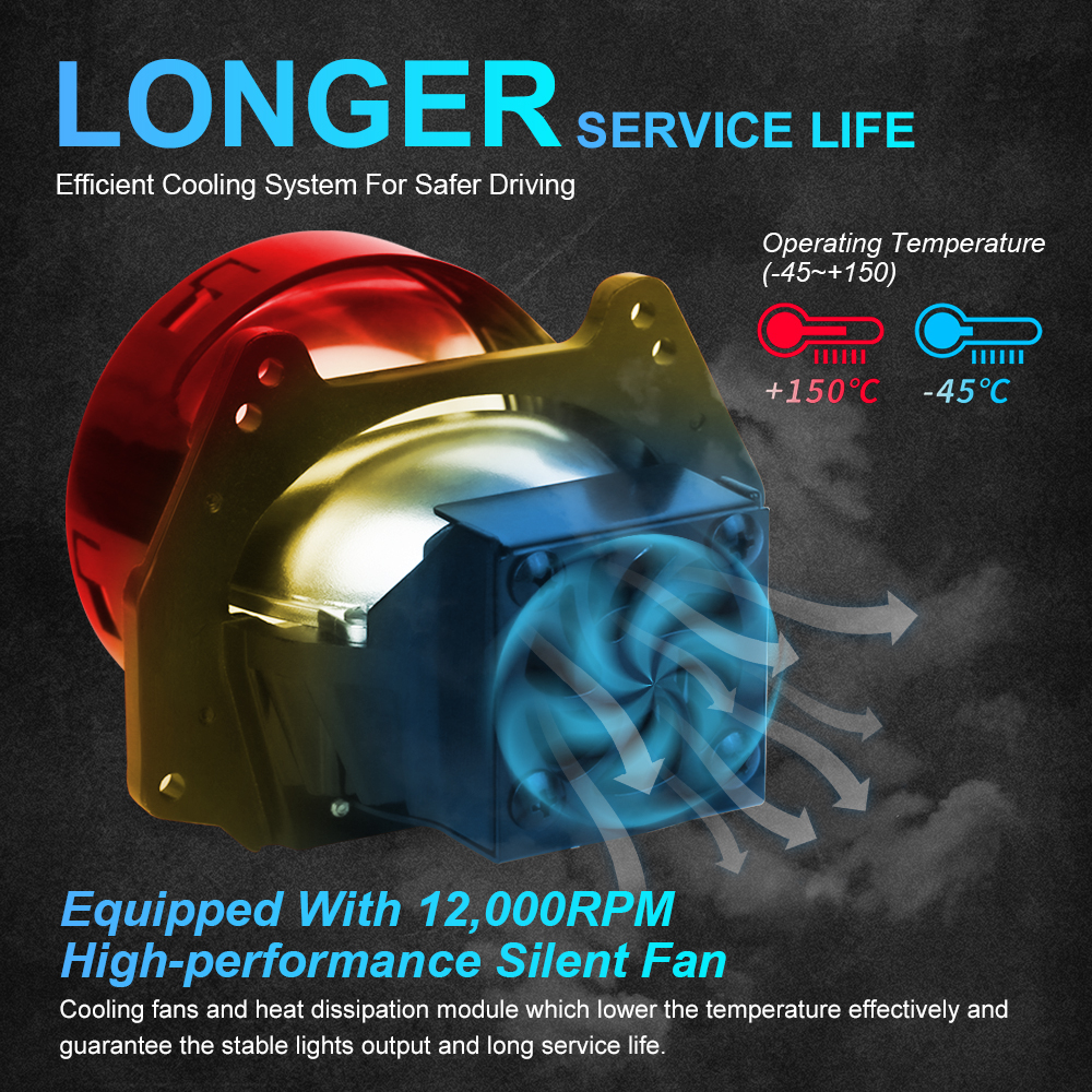 ANMINGPU Bi Led Retrofit เลนส์โปรเจคเตอร์120W 40000LM 3.0นิ้วสำหรับไฟ ...