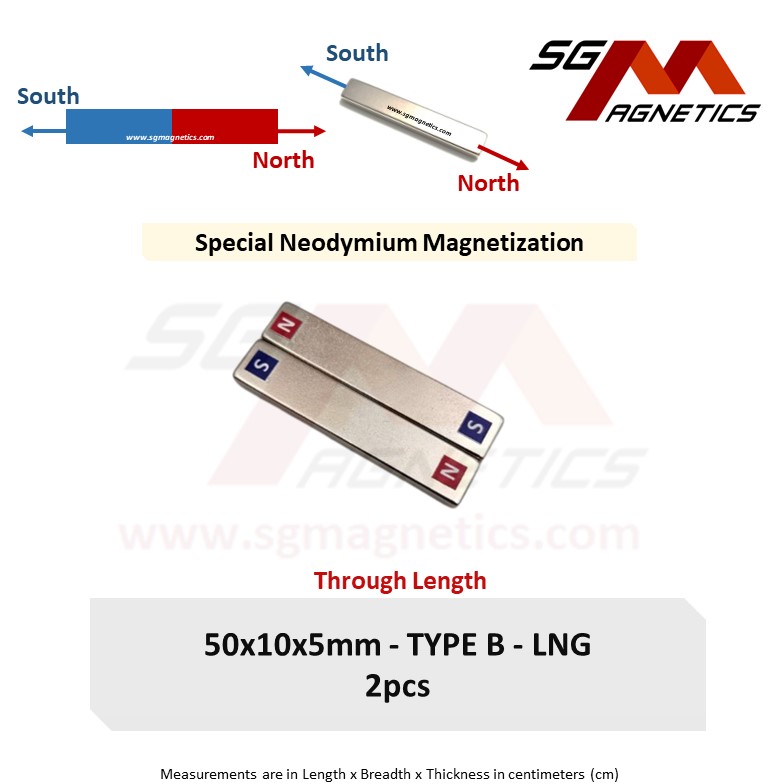 Neodymium Bar Magnet - Neo Block Bar Magnets N35 Through Length ...