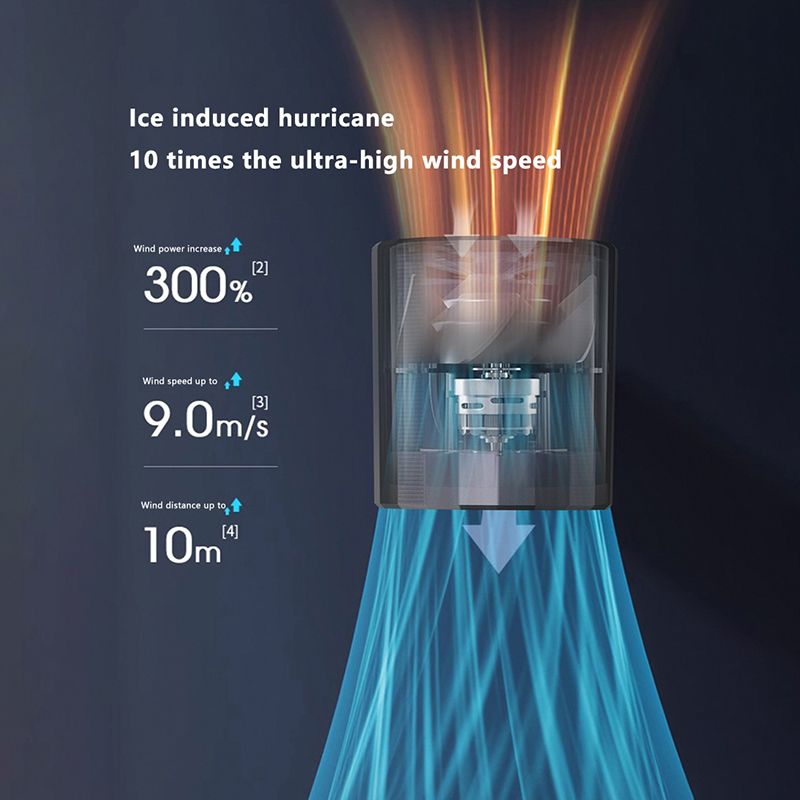 Portable High-Speed Mini Fan Fast Charging Digital Display Power ...