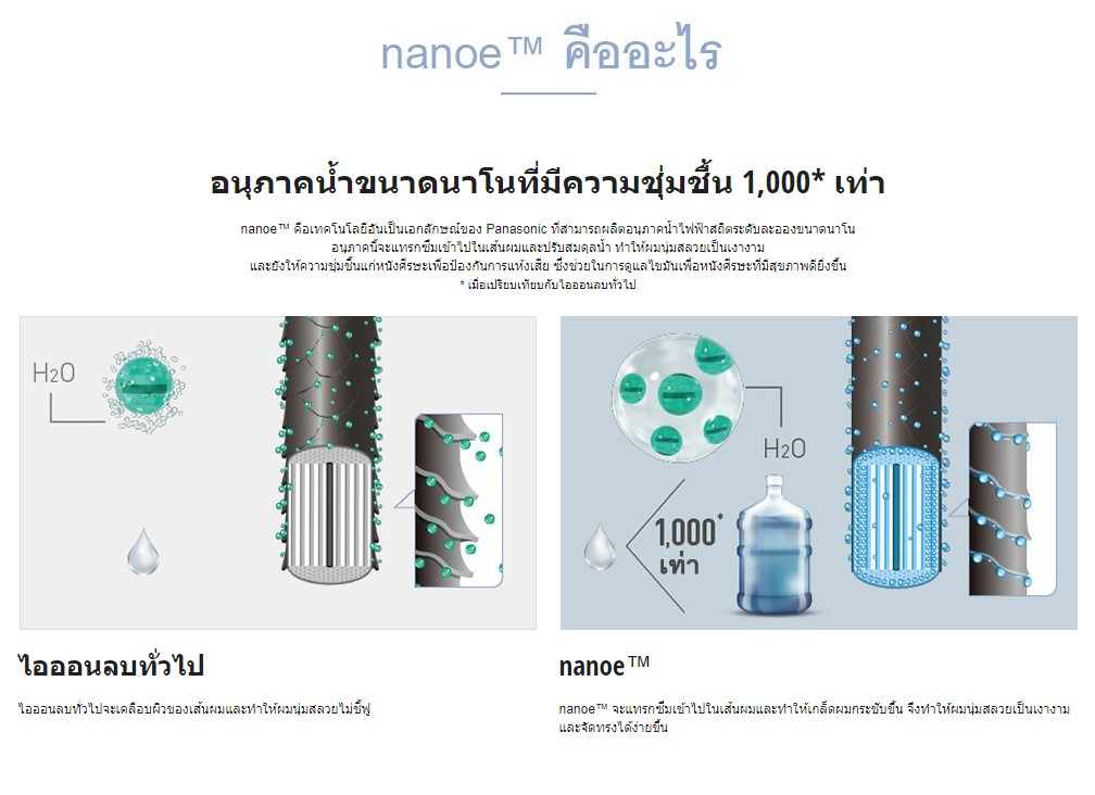 PANASONIC ไดร์เป่าผม LIGHT COMPACT (เทคโนโลยี nanoe 1200W) EH-NA27 PN ...