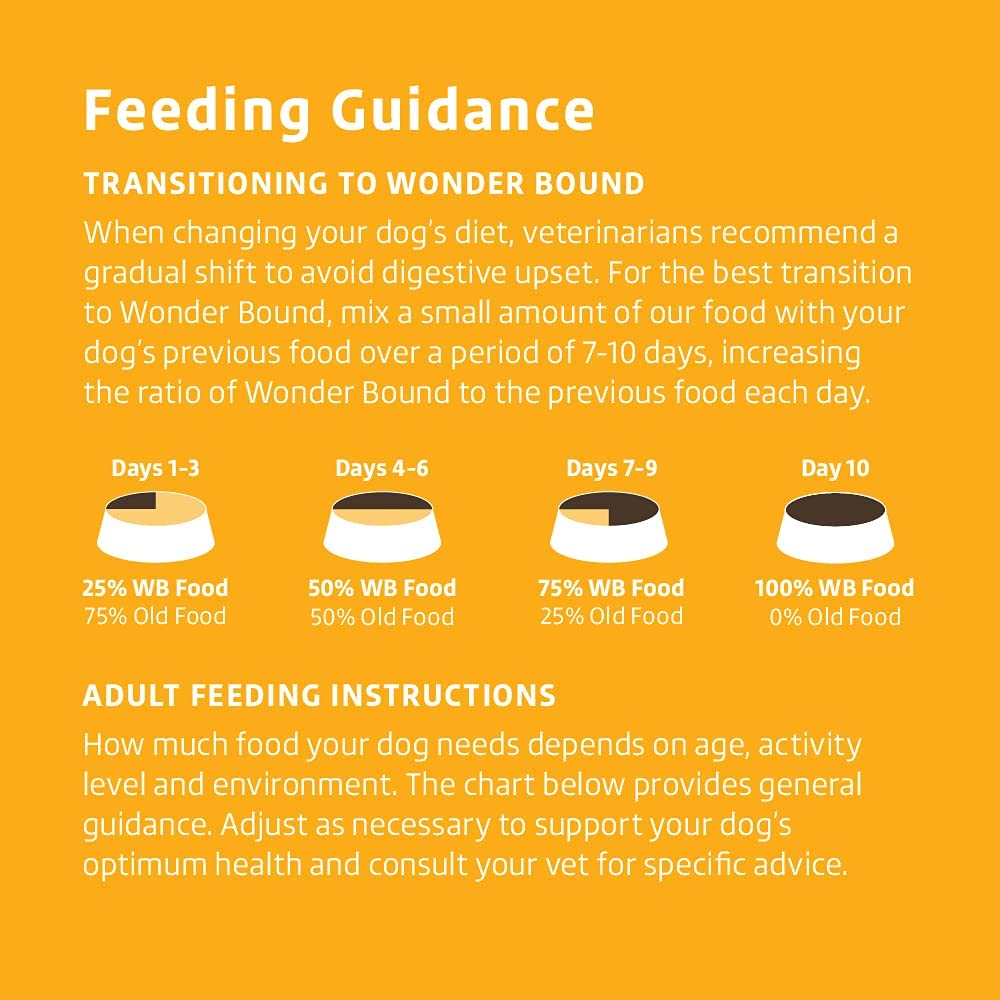 Wonder Bound High Protein, Adult Dry Dog Food - Chicken & Brown Rice ...