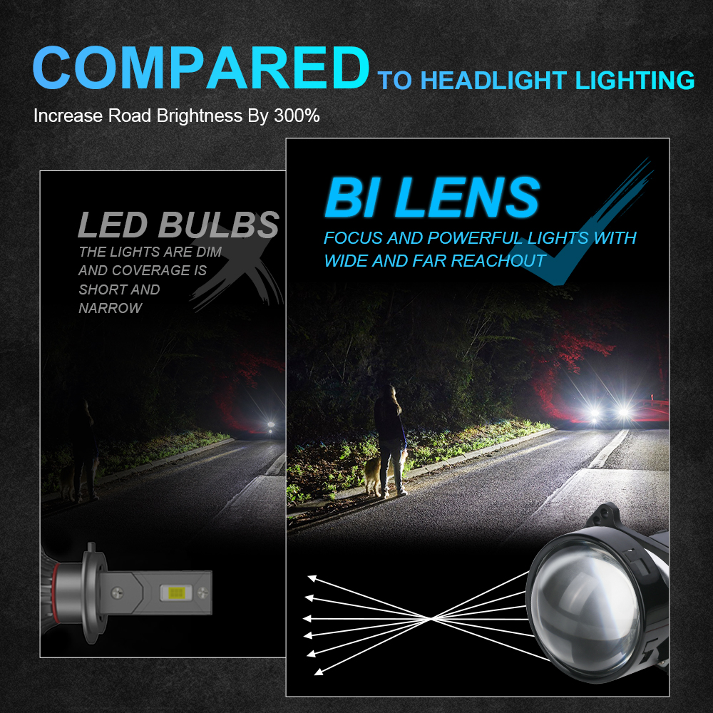 ANMINGPU Bi Led Retrofit เลนส์โปรเจคเตอร์120W 40000LM 3.0นิ้วสำหรับไฟ ...