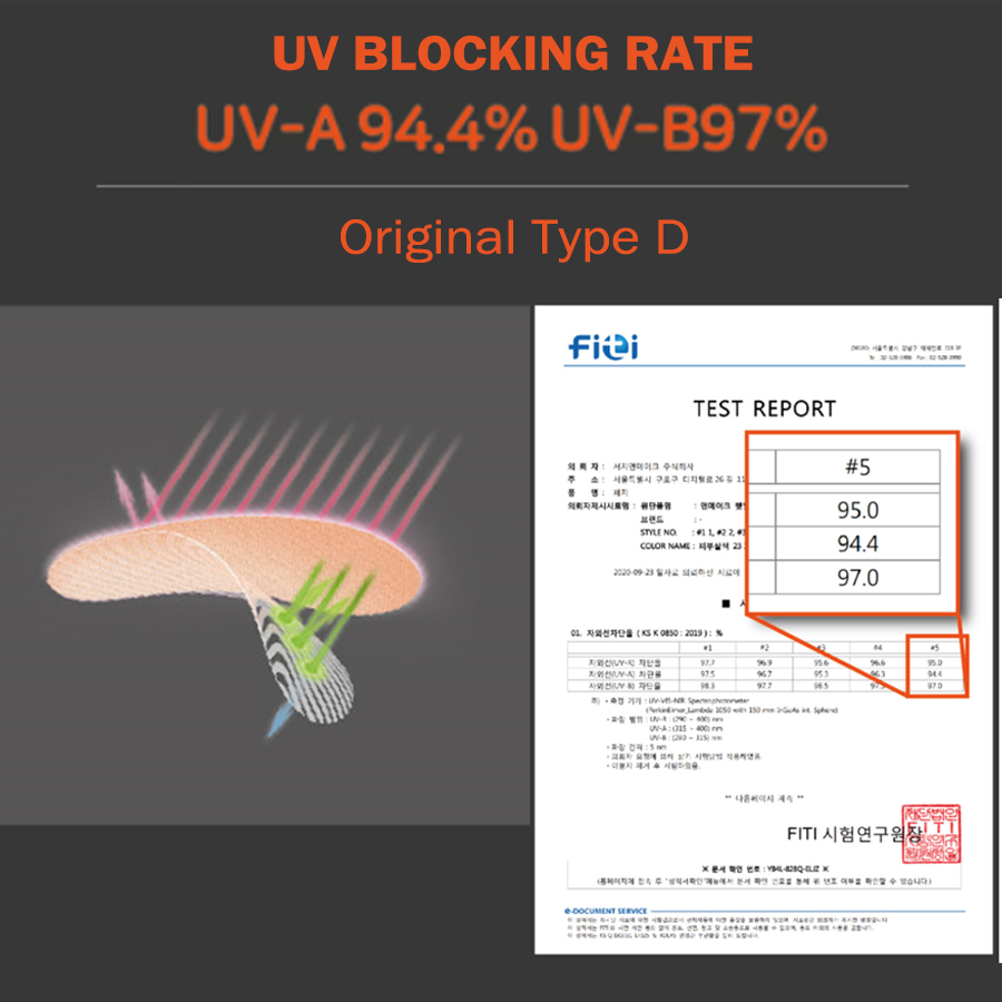 [& Make] แผ่นปิดป้องกันรังสียูวี,แผ่นกัน UV Type-D 10ปารีสการยึดเกาะที่ ...