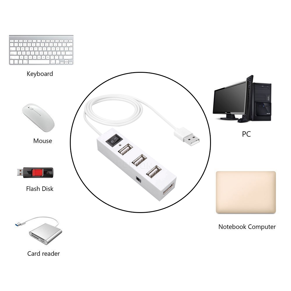 【TrendGlobe】Kebidu External Multi Hub Expansion 4 Ports USB 2.0 On/Off ...