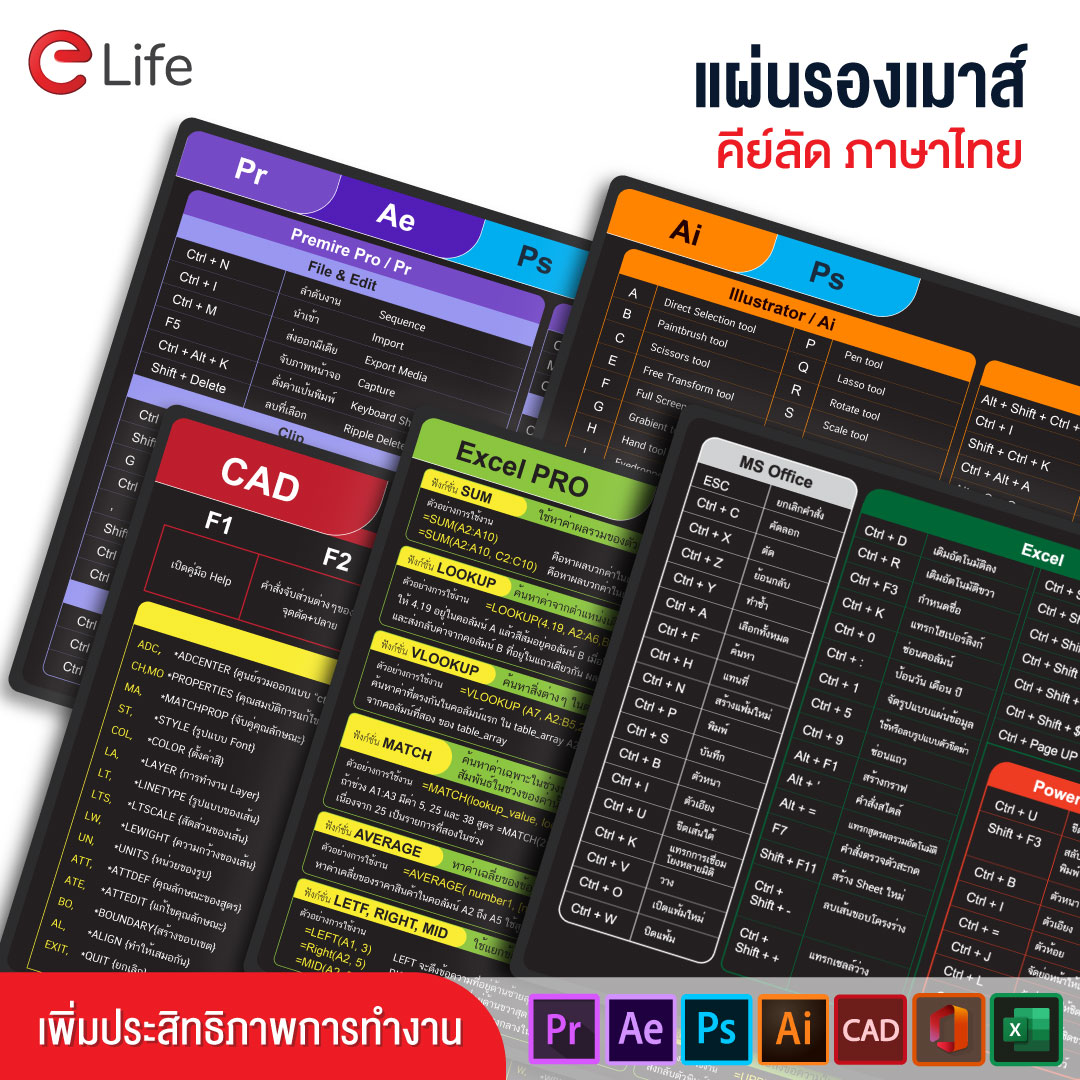 Elife Mouse Pad แผ่นรองเมาส์ แผ่นรองเมาส์คีย์ลัด Key shortcut ขนาดใหญ่ 80x30cm กันน้ำ สกรีนคีย์ ...