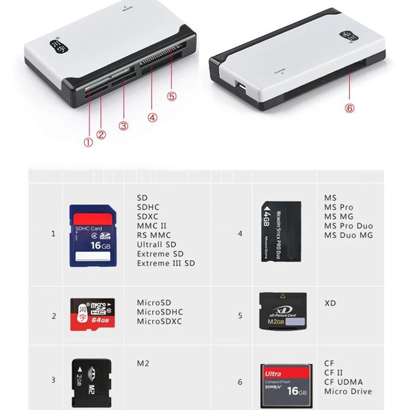 【InnovateWorld】USB 2.0 480Mbps All-in-1 1PC 1G-64G High Speed Multi ...