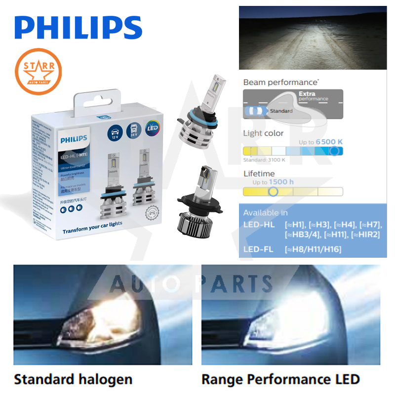 PHILIPS หลอดไฟหน้า รถยนต์ Ultinon Essential LED G2 6500K +150% 1 คู่ ...