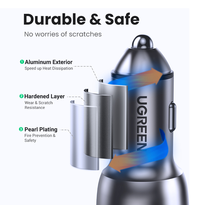 UGREEN 40W หัวชาจในรถยนต์ PD USB C Car Charger Type C Fast Charging ...