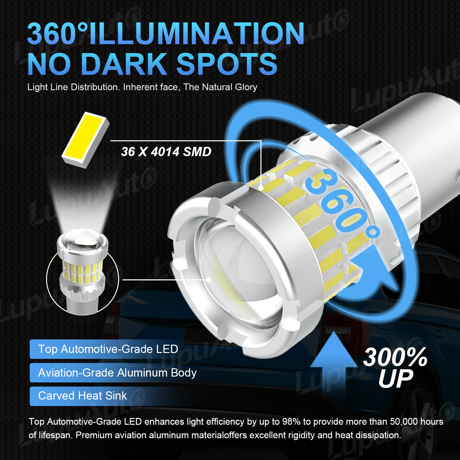 ANMINGPU 1ชิ้น P21W LED Canbus 1157 1156 BAU15S PY21W BA15S T20 7443 W215W ไฟ LED T25สำหรับ ...