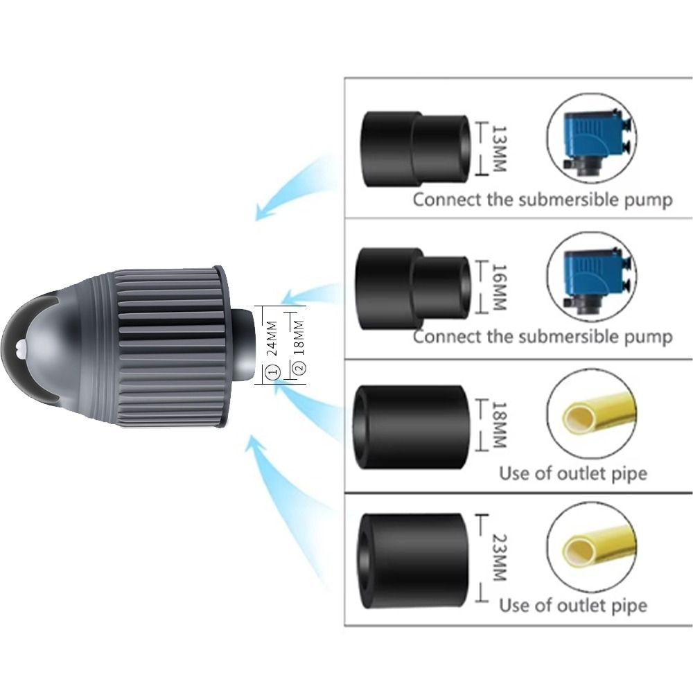 Durable 360° Automatic Rotating Wave Maker Rotary Pump Head Plastic ...