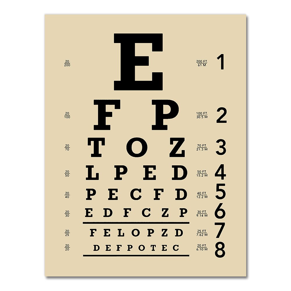 Vintage Snellen Eye Chart Canvas Painting Eye Doctor Gifts Optometry ...