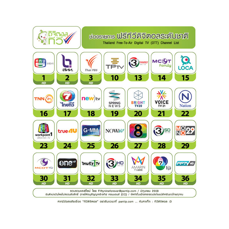 กล่องดิจิตอลทีวี Infosat รุ่น OTT-168 + PlanetComm รุ่น Ring เสาอากาศภายใน มีสายในตัว 1.20เมตร ...