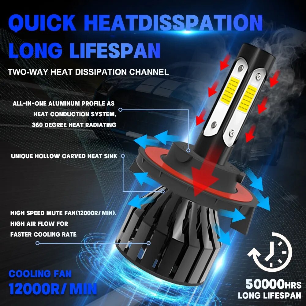 Led Car Headlights 6000k 2pcs 100w Cob 1021 Led Chip 9004 9005 9006 ...