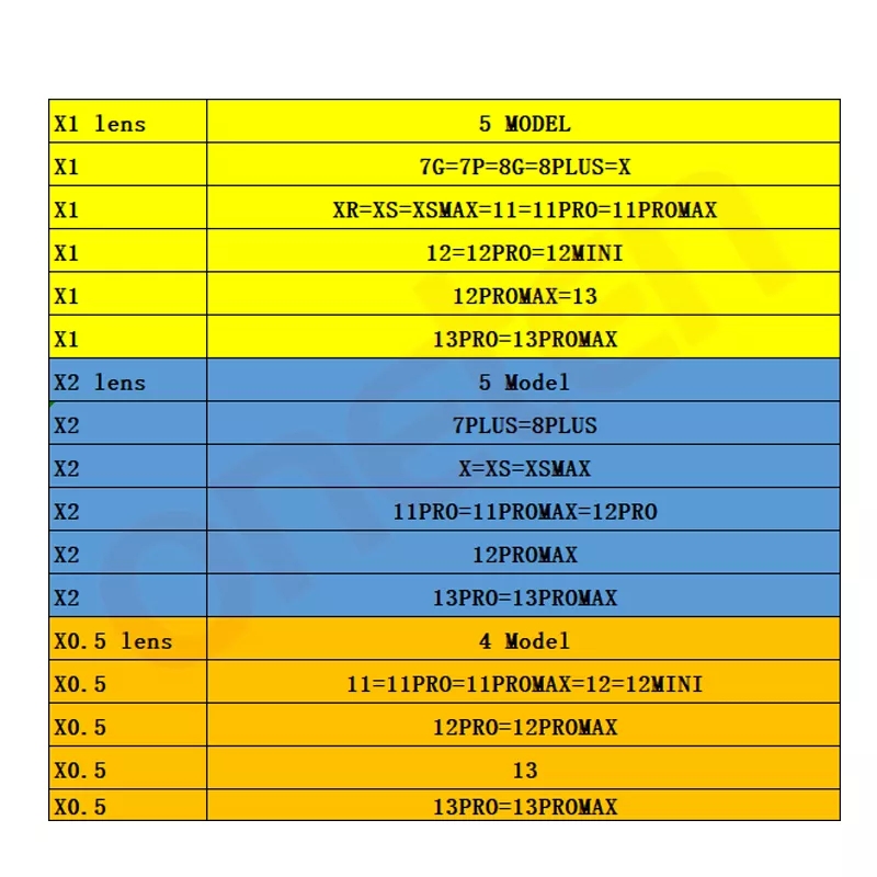 Front/Back Camera Blue Light Bead Lens For iPhone 12 13 14 11 Pro X XS ...