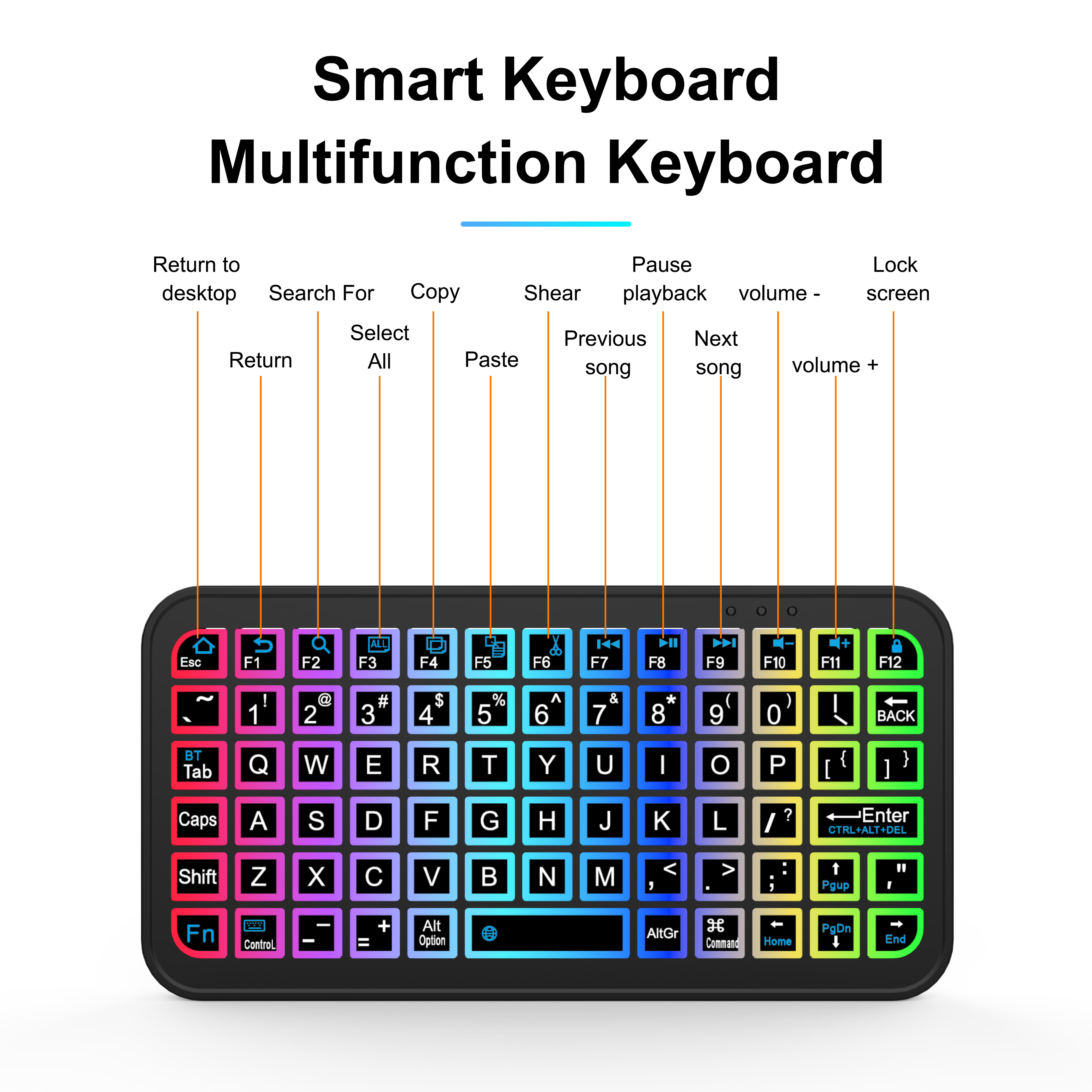 Bluetooth 5.2 Keyboard Ultra-thin Keyboard Wireless Keyboard Silicone ...