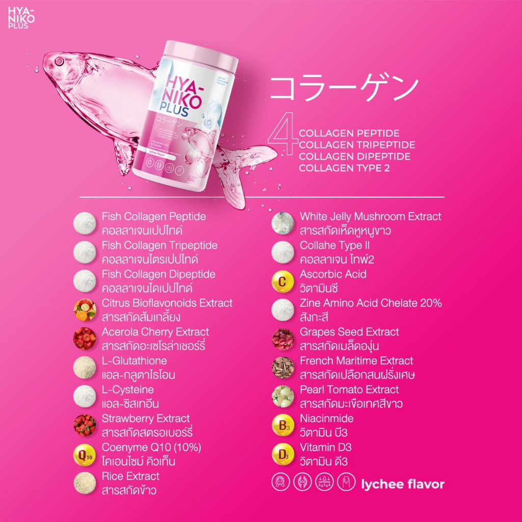 พร้อมส่งทดลอง1กระปุก ไฮยานิโกะ พลัส คอลลาเจน HYA NIKO PLUS ไฮยากลูต้า ...