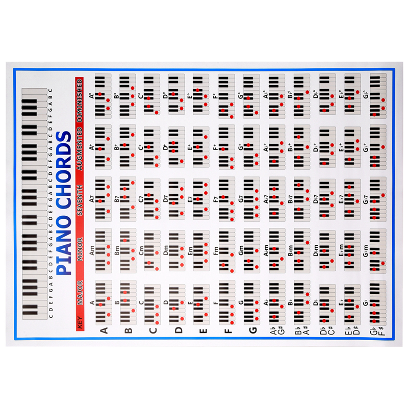 (GDSW) Piano Chords Chart Key Music Graphic Exercise Poster Stave Piano ...