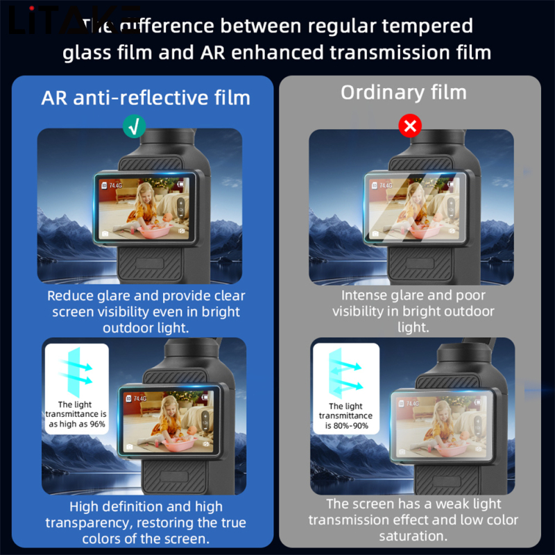 Screen Protector Lens Protective Film High-definition AR Anti ...