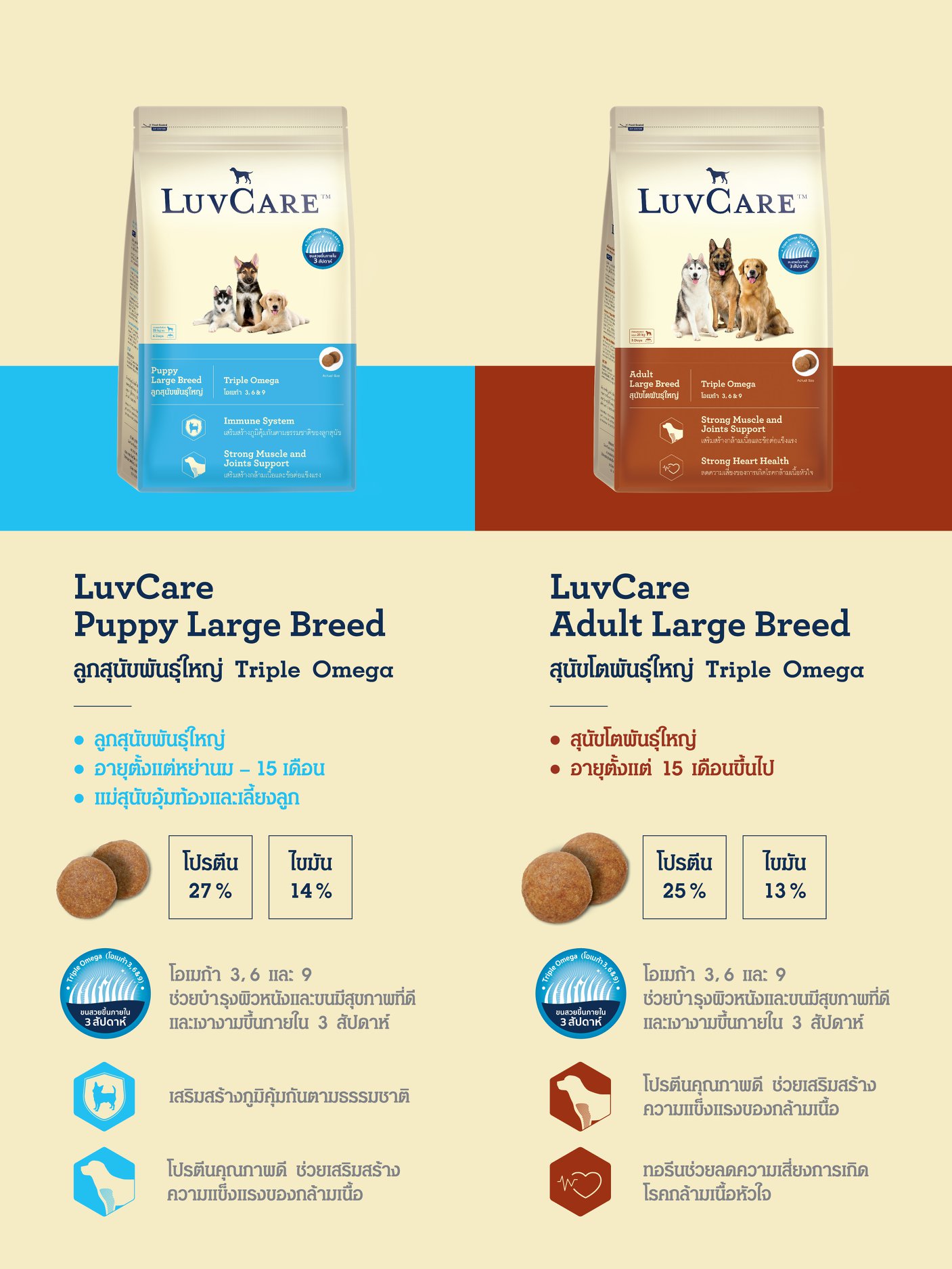 [1กระสอบ]LuvCare Puppy Large Breed Triple Omega 15 kg/ เลิฟแคร์ ลูก ...