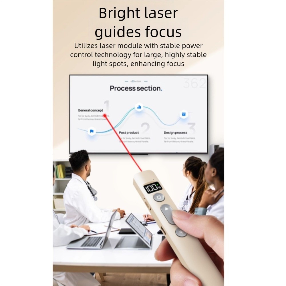 Durable 2.4GHz Laser Pointer Clicker Meeting Remote Presentation Laser ...