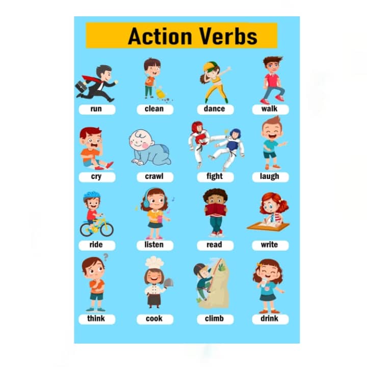 COD Laminated Verbs, Action Words Charts, Laminated Educational Charts ...