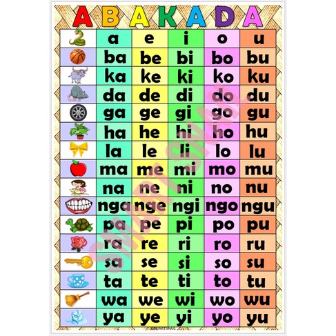 COD Reading PAGBASA Laminated Educational Chart A4 size | Lazada PH