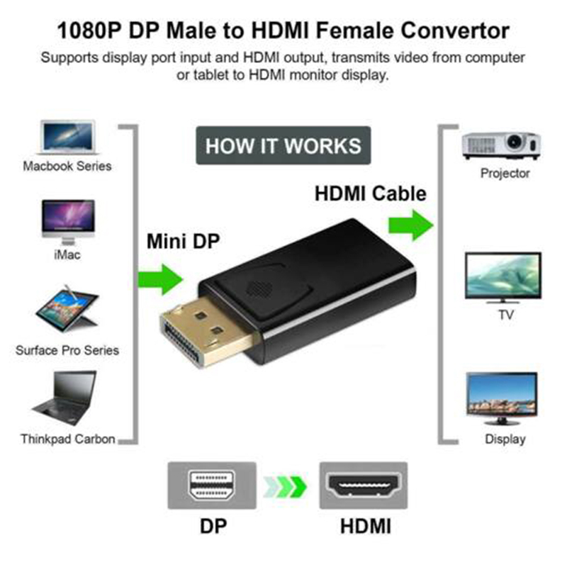 Display Port to HDMI Displayport DP HDMI Cable Adapter Video cord HDTV ...