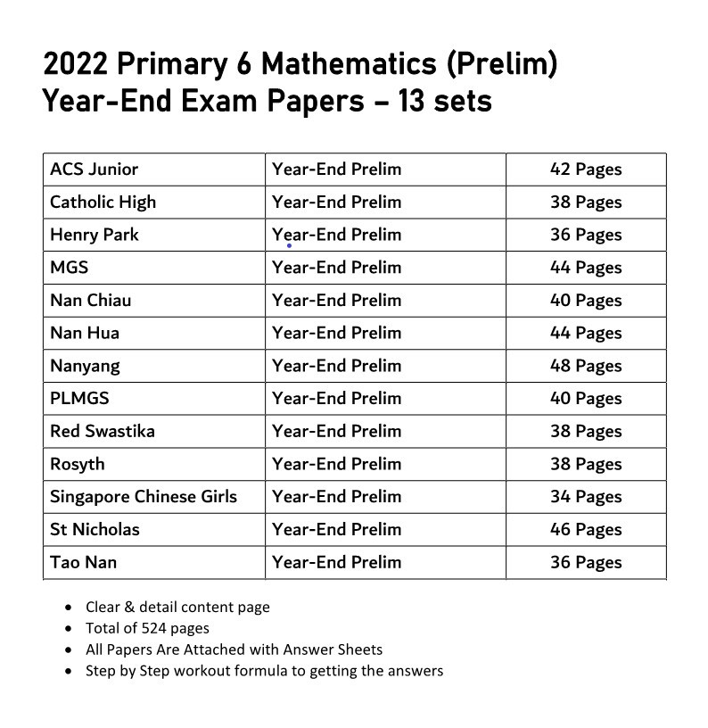 2022 Primary 6 SA1(Mid-Year) & Preliminary (Year-End ) P6 PSLE Exam ...