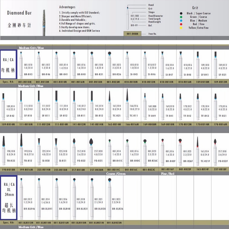 【3d41dddf】10pcs/box Dental Low Speed Diamond Burs For Ra 2.35mm Shank ...