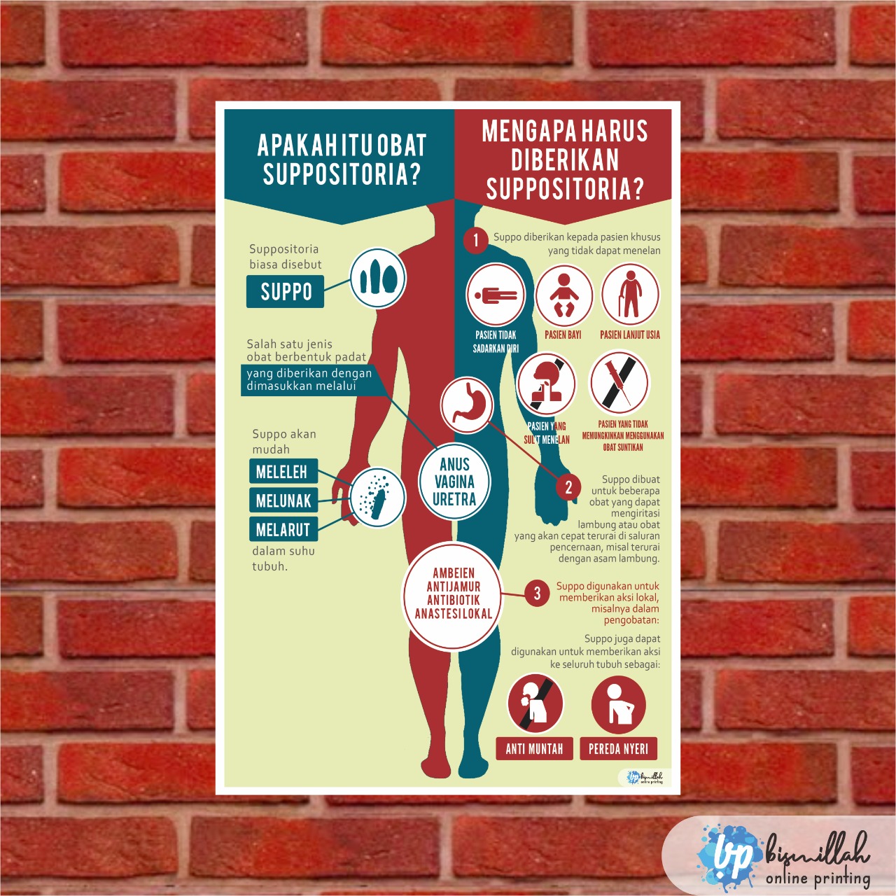 Poster Kesehatan Apa itu obat suppositoria | Lazada Indonesia