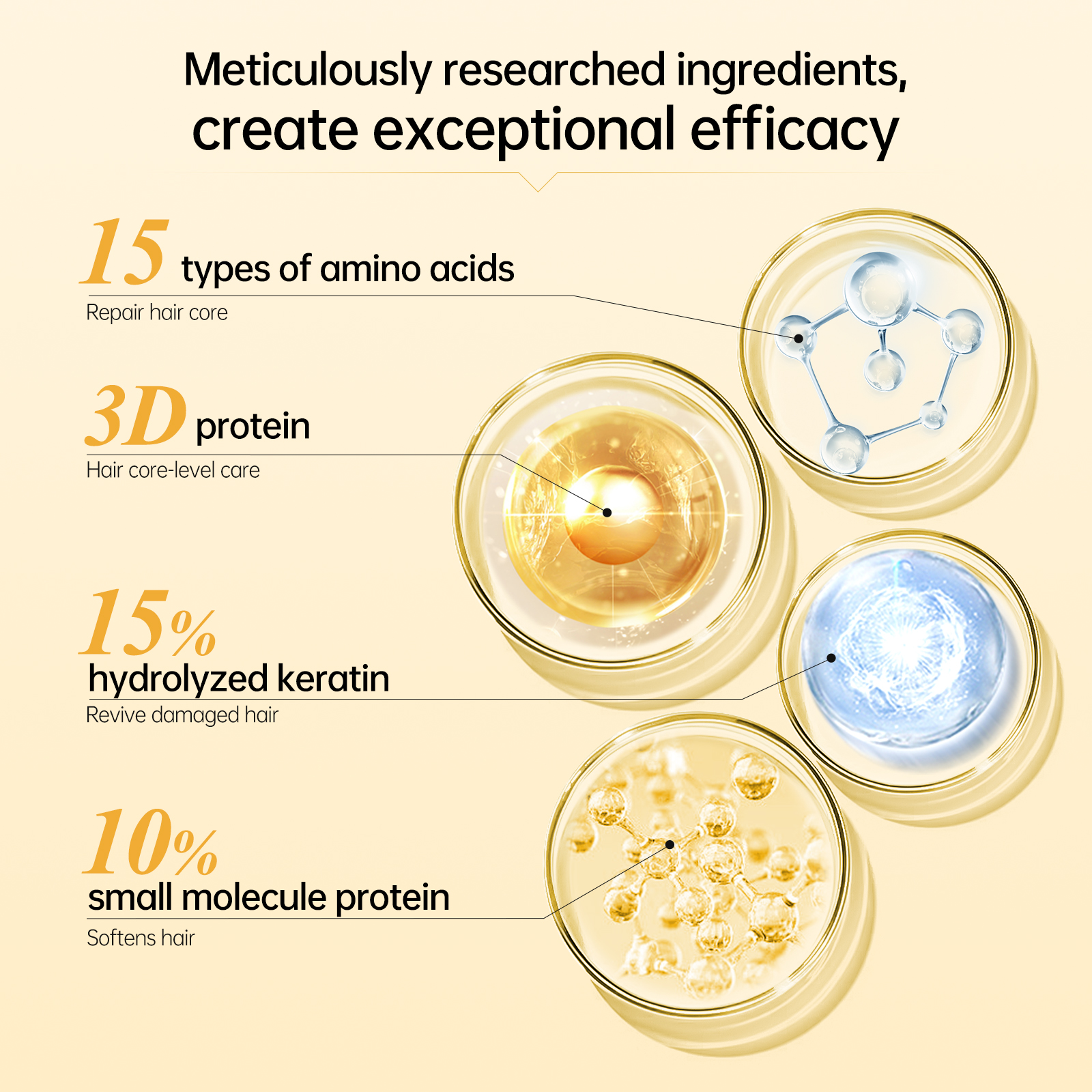 Yuanyan Professional Keratin Treatment Hair Mask Repair Damaged Frizz ...