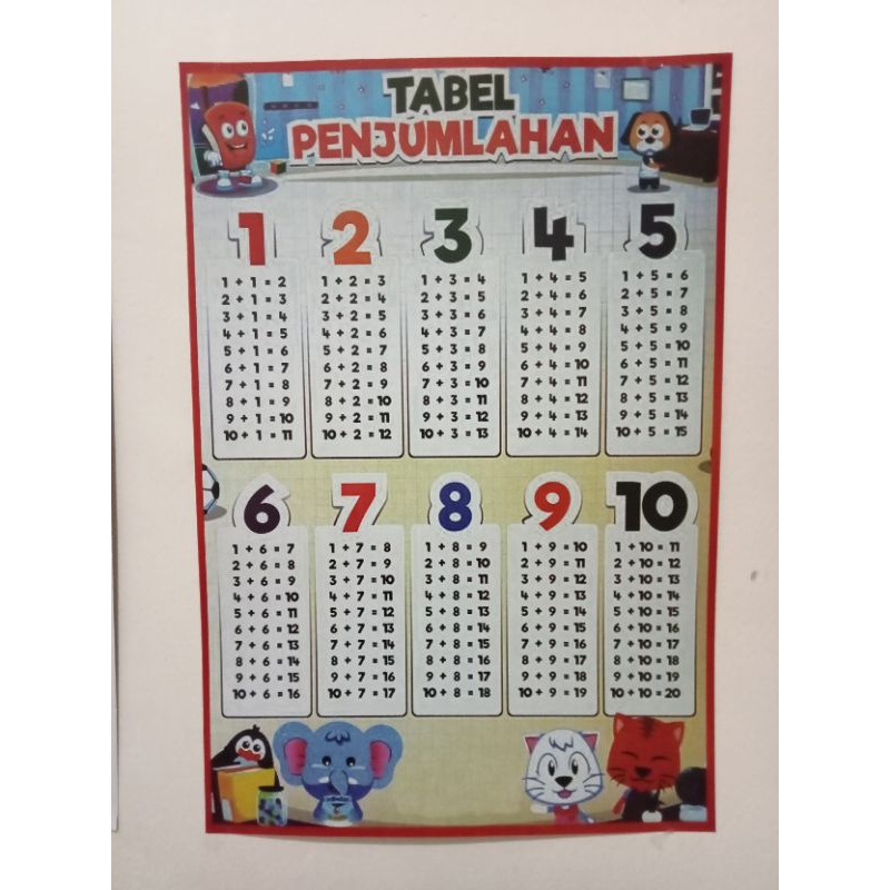 Poster Edukasi Anak Poster Edukasi Anak Beragam Motif Poster Anak ...