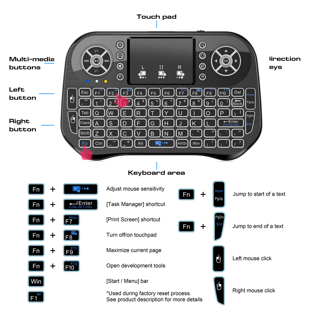 Bluetooth Wireless Mini Keyboard Backlit 2.4G USB English French ...